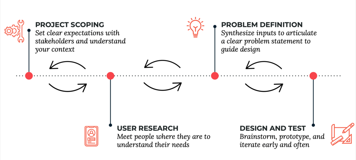 User Experience Toolkit | Boston.gov